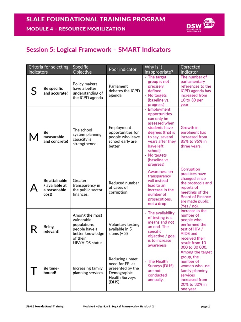 Session 5: Logical Framework - SMART Indicators: Slale Foundational ...
