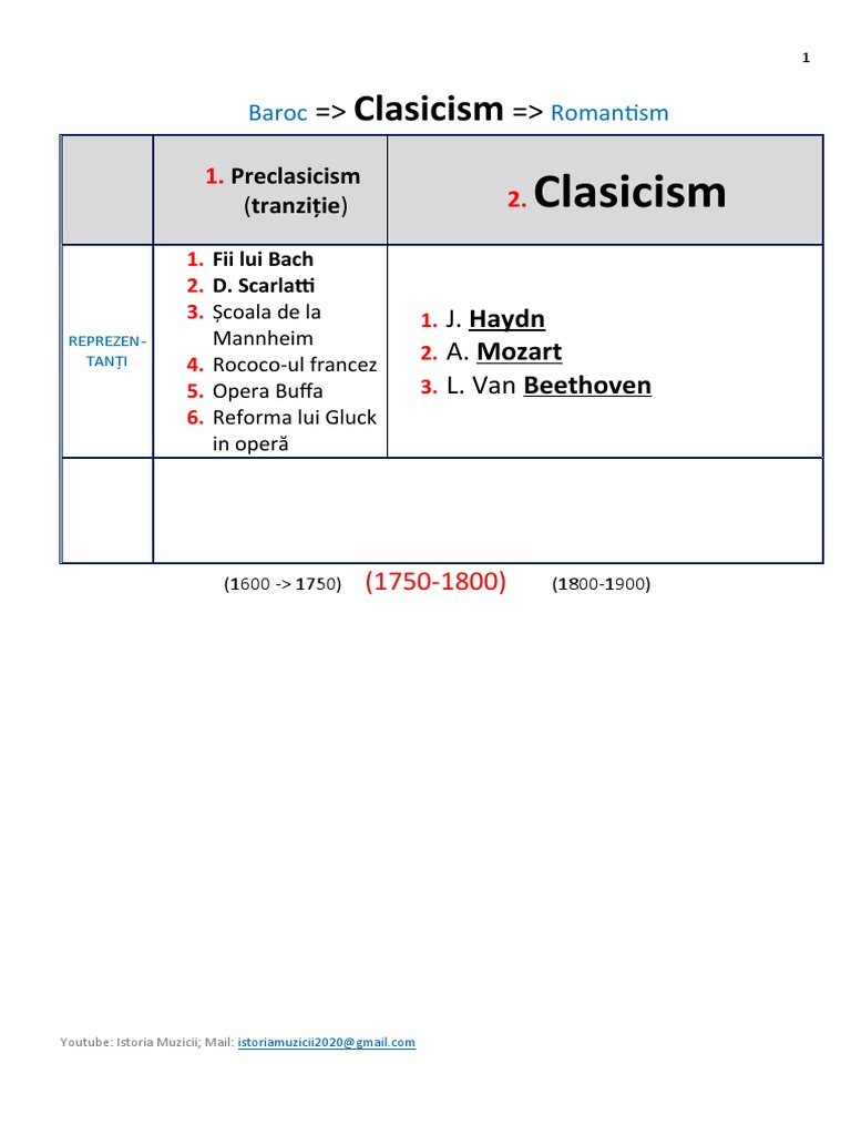 Clasicism - Periodizare Scurta | PDF