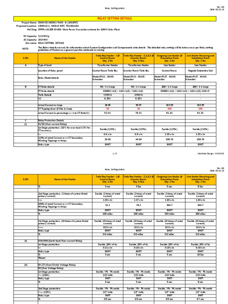 Relay Settings - 10.0MW Jogipet SPV Plant | PDF | Electrical Substation ...