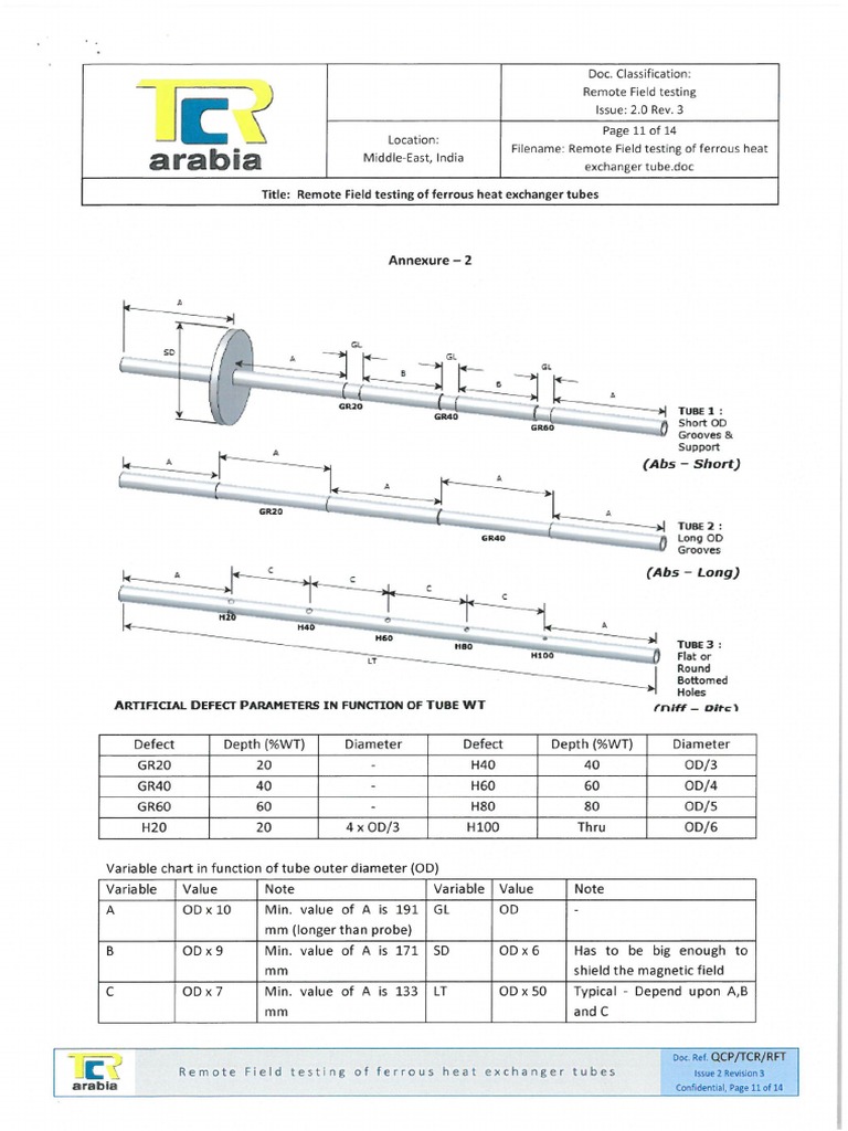 Rfet Cal Tube | PDF