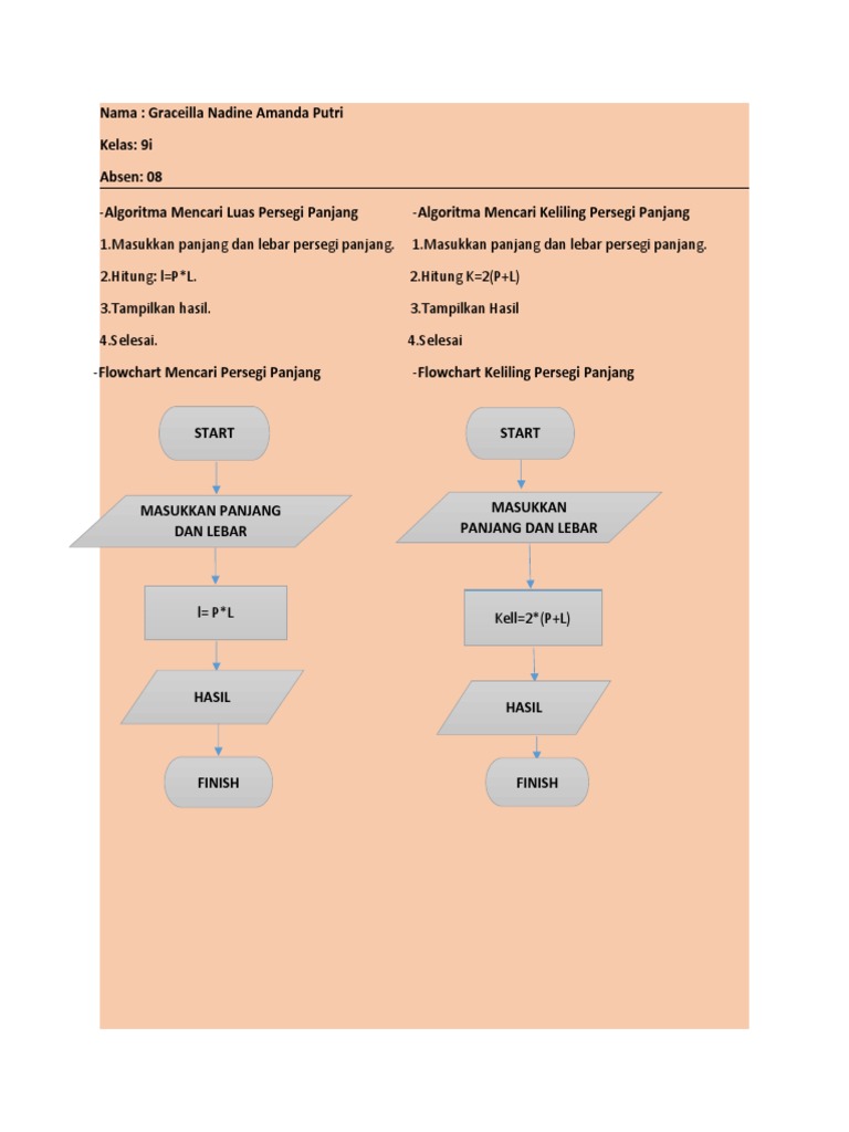 Algoritma & Flowchart Persegi Panjang | PDF | Metode & Bahan Ajar