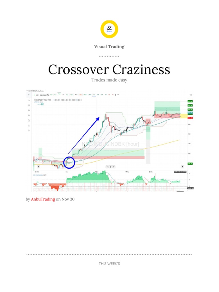 Crossover Charts | PDF