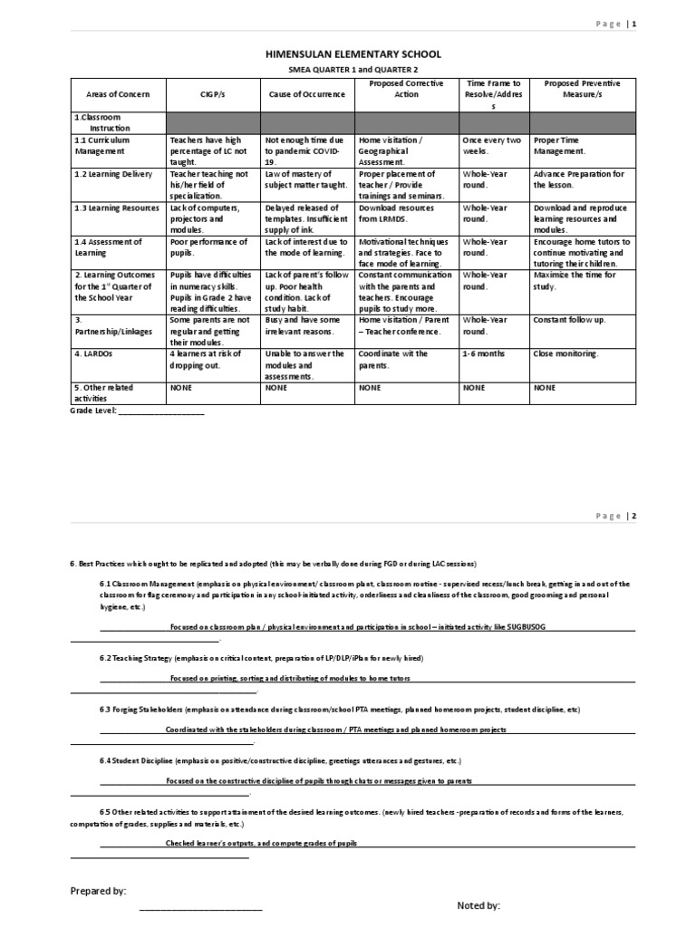 Himensulan Elementary School: Smea Quarter 1 and Quarter 2 | PDF ...