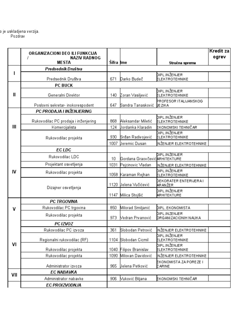 Spisak Radnika Za Popunjavanje Važeći 2010 | PDF