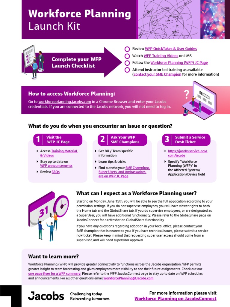 Launch Kit: Complete Your WFP Launch Checklist | PDF | Information ...