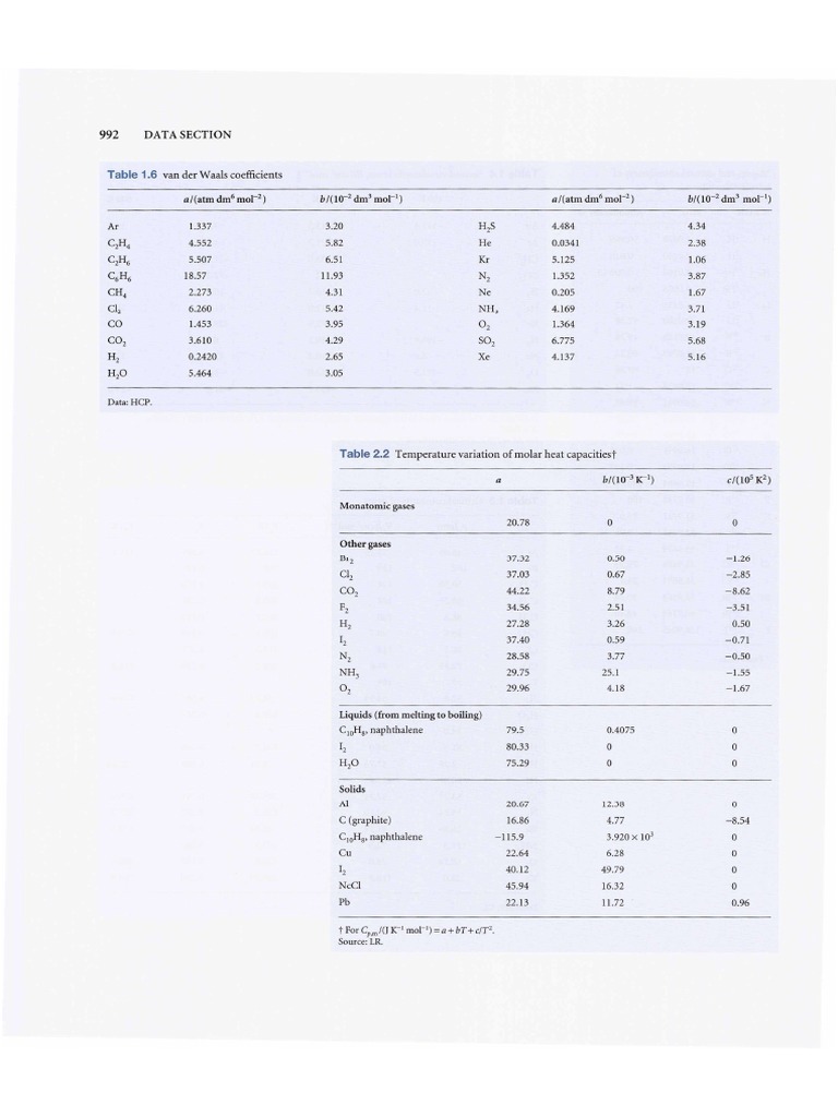Heat of Formation Tables | PDF | Carboxylic Acid | Chemical Elements