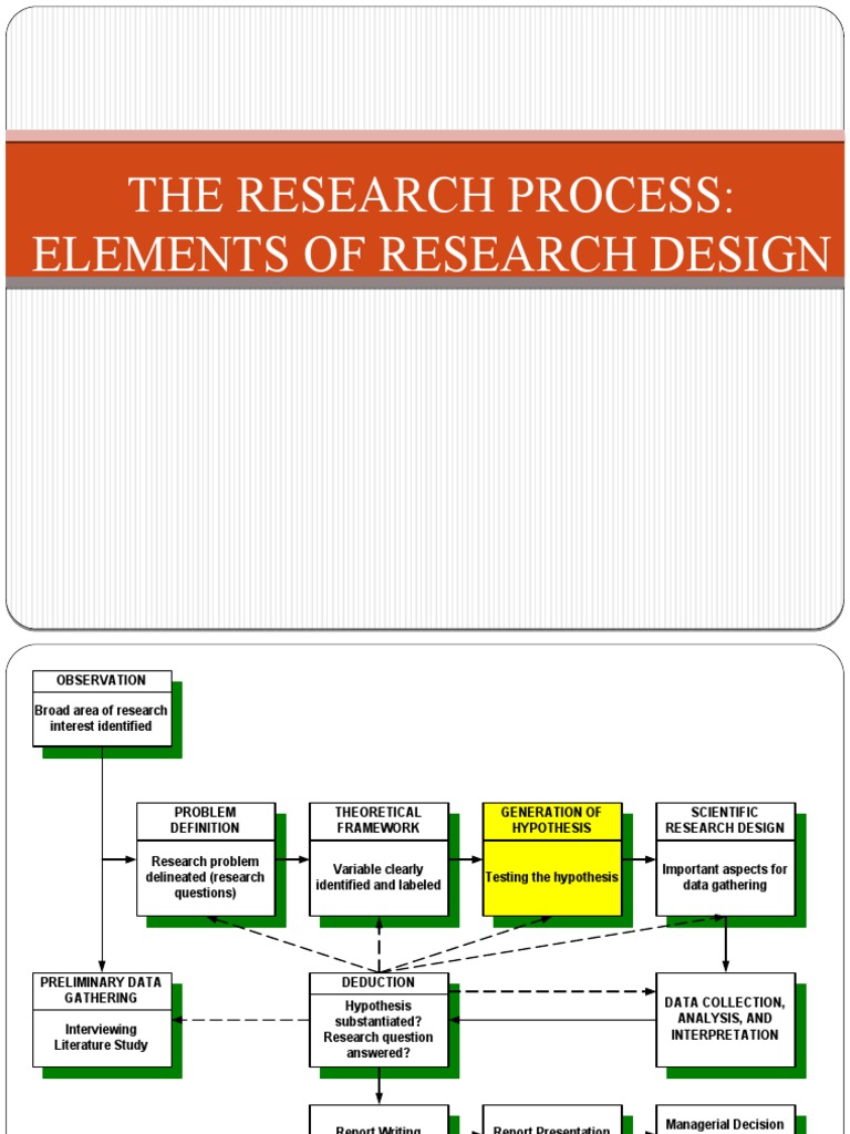 The Research Process: Elements of Research Design | PDF | Hypothesis ...