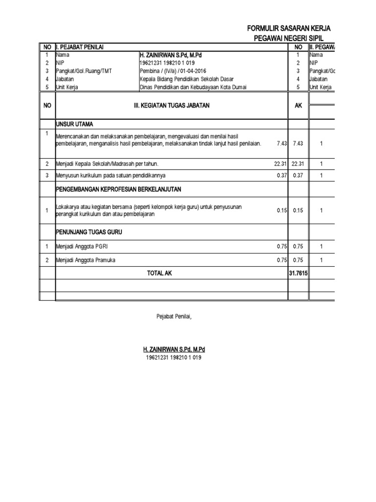 SKP Beni Suroto | PDF