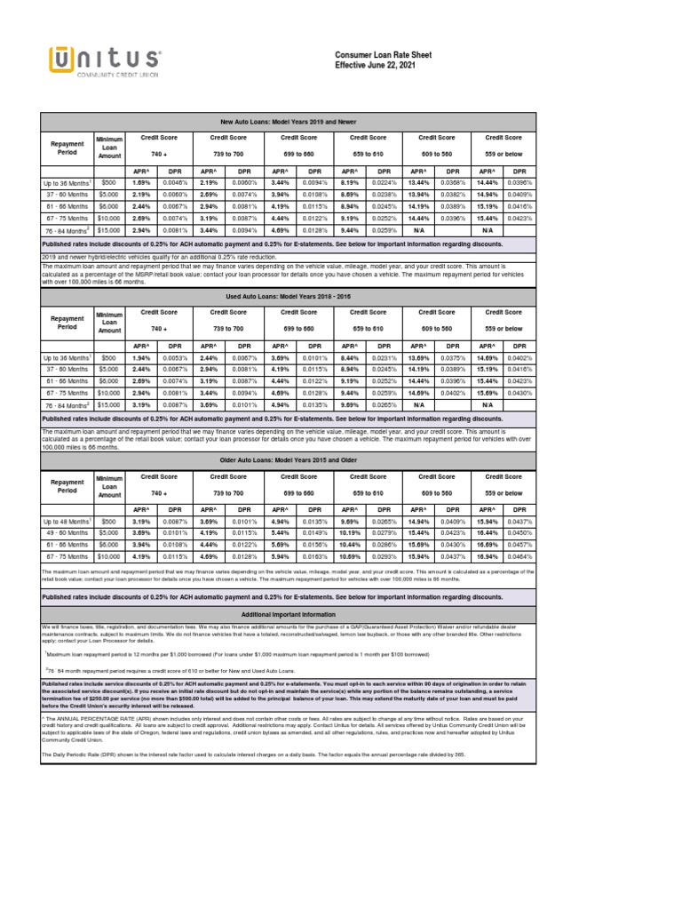 Consumer Loan Rate Sheet Effective June 22, 2021 | PDF | Annual ...