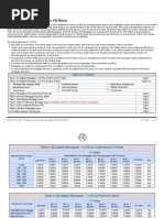 Eligibility Matrix | PDF | Loan To Value Ratio | Refinancing