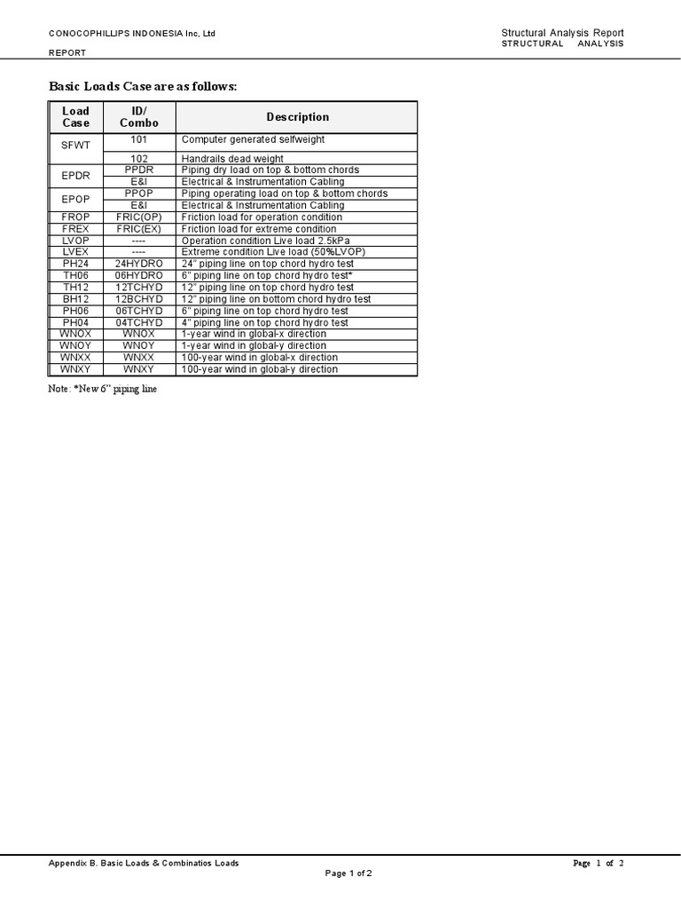 Appendix B. Basic Load & Load Combinations | PDF | Mechanical ...