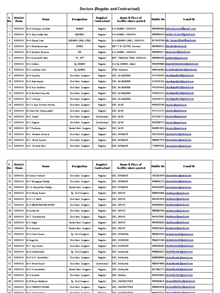 Kurnool Dt. List of Doctors & Staff Nurses | PDF | Cinema Of India ...