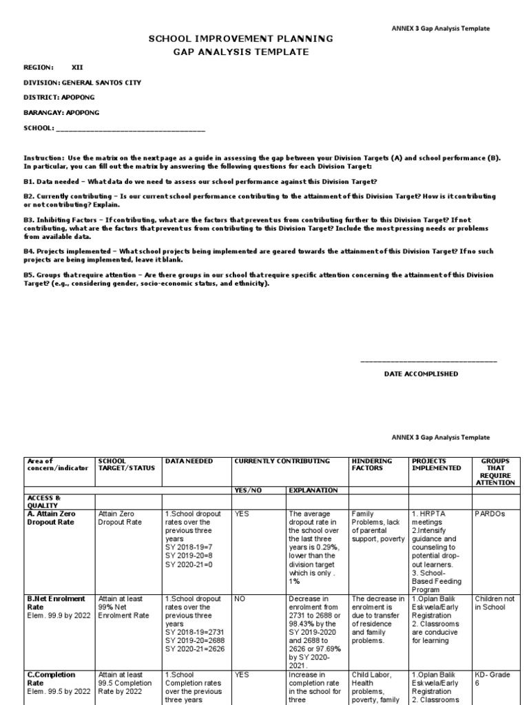 School Improvement Planning Gap Analysis Template | PDF | Behavior ...