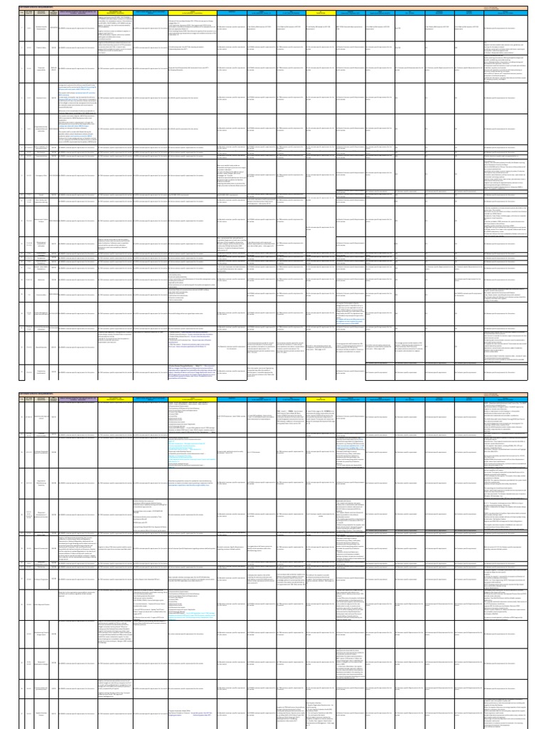 Annexure-1 Customer Specific Requirement Matrix | PDF | Iso 9000 | Business
