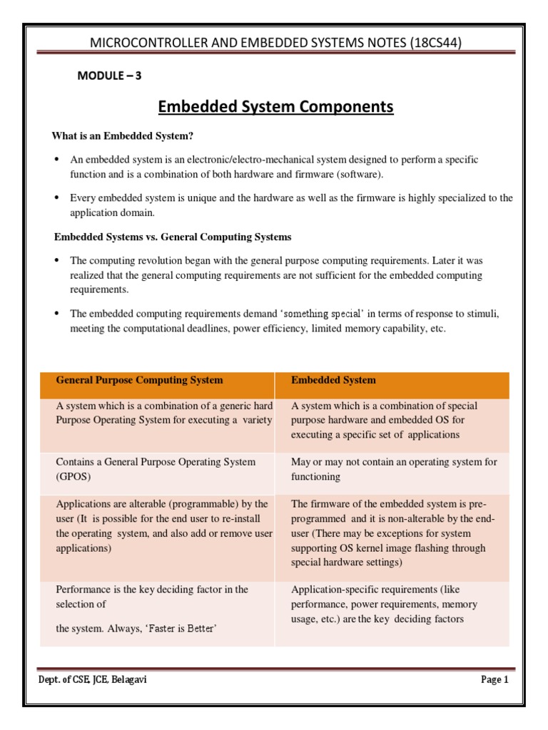 Embedded System Components: Microcontroller and Embedded Systems Notes ...