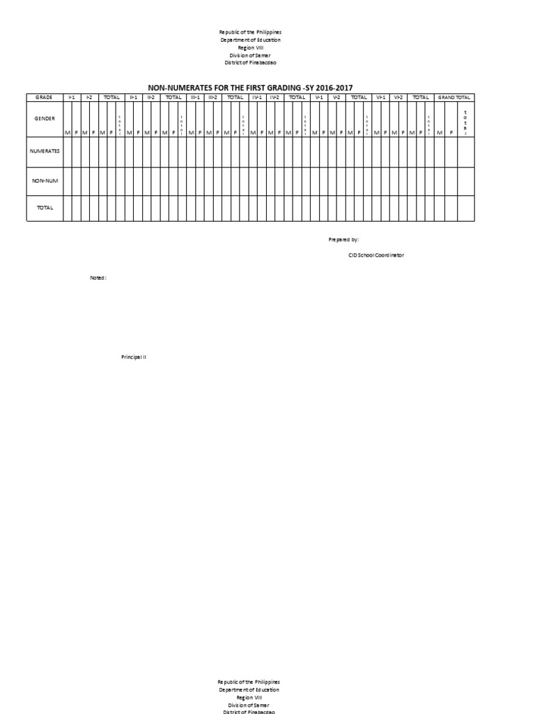 Non-Numerates For The First Grading - Sy 2016-2017: Grand Total T o T A ...