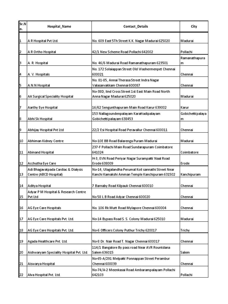 Network Hospital List in Tamilnadu | PDF | Wellness | Medical