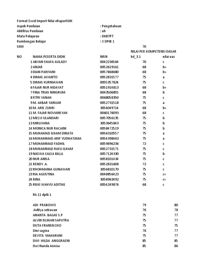 Data Nilai Rapot Kls X DPIB 1,,XI DPIB 1, XI DPIB 2 | PDF
