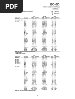 Mindray Hematology Control Values | PDF