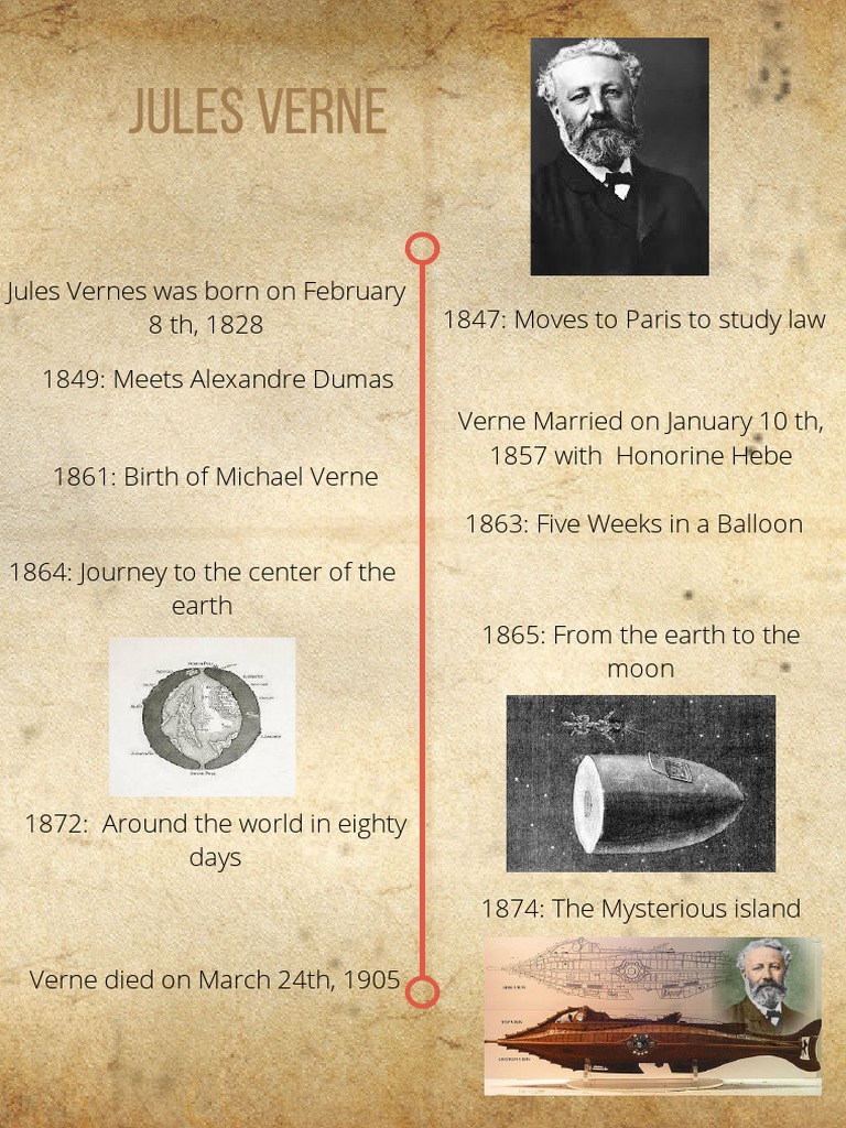 Jules Verne: Key Life Events Timeline | PDF | Social Science | History