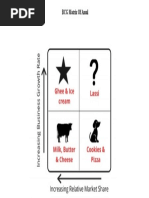 BCG Matrix of Amul | PDF