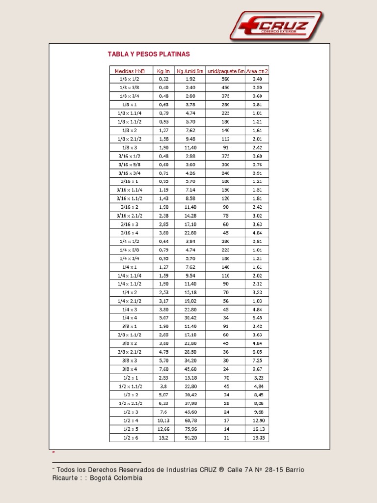 Platinas Tablas-Pesos | PDF