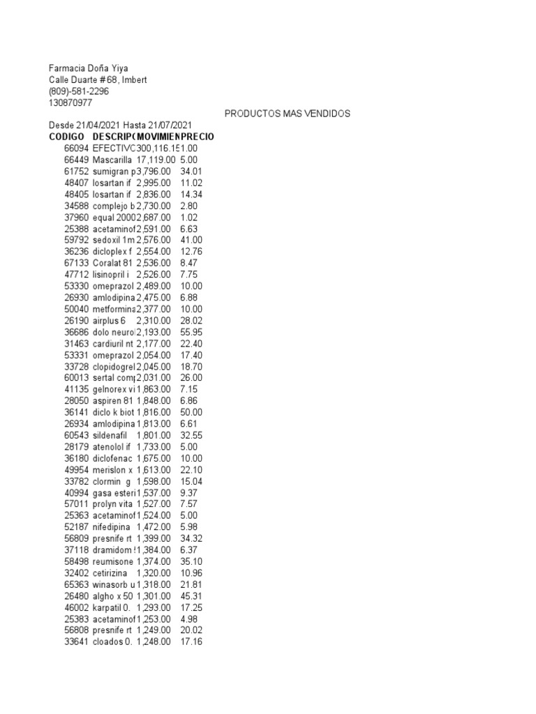 Product Osma Sven Did As 6411983174589598626 | PDF | Medical Treatments ...