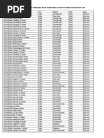 All Postal Codes Under NASHIK District: Pin Code / Postal Zip Code ...