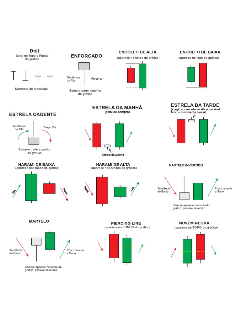 Padrões Candlestick | PDF | Mercados financeiros | Análise técnica