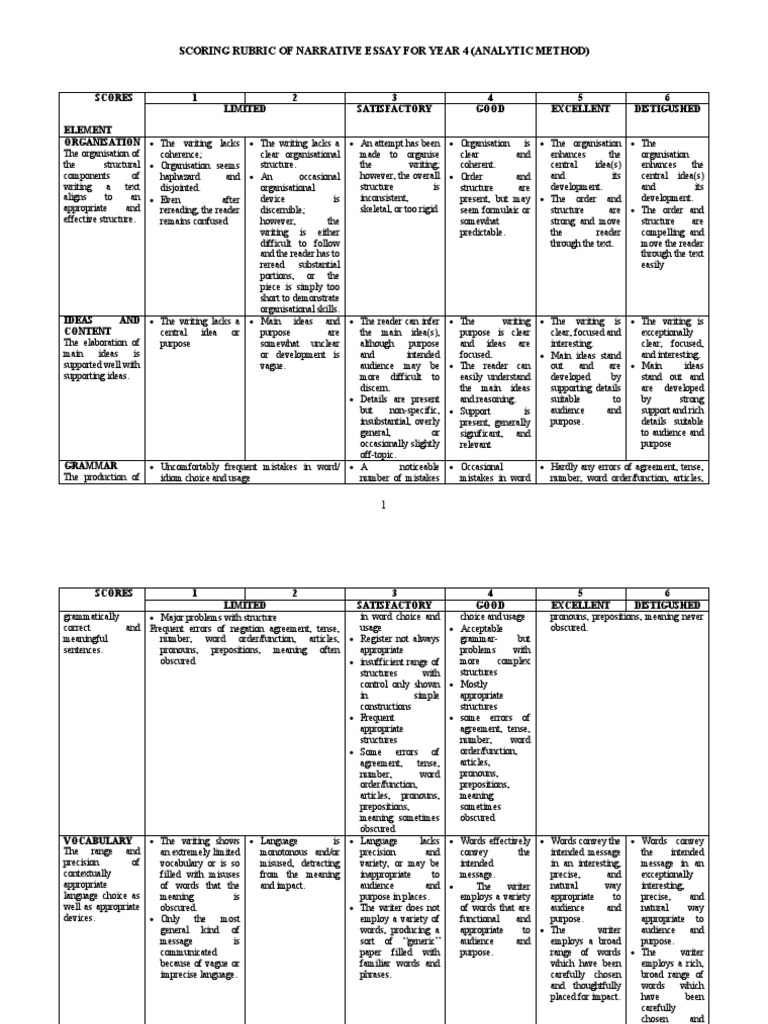 4th Grade Narrative Essay Scoring Rubric | PDF | Word | Preposition And ...