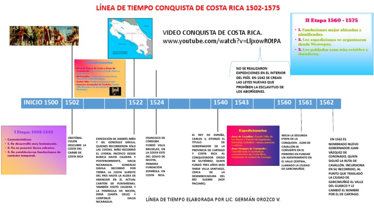 Linea de Tiempo La Conquista de Costa Rica | PDF | Costa Rica ...