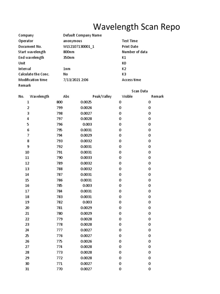 Wavelength Scan Report | PDF