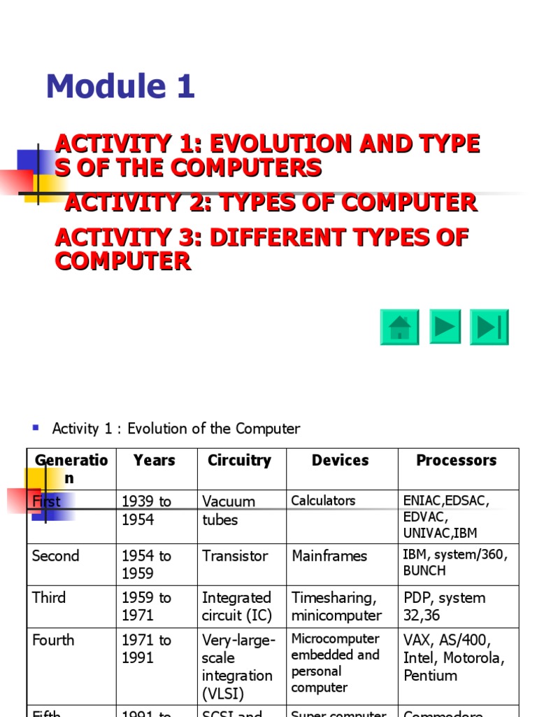 Activity 1: Evolution and Type S of The Computers Activity 2: Types of ...