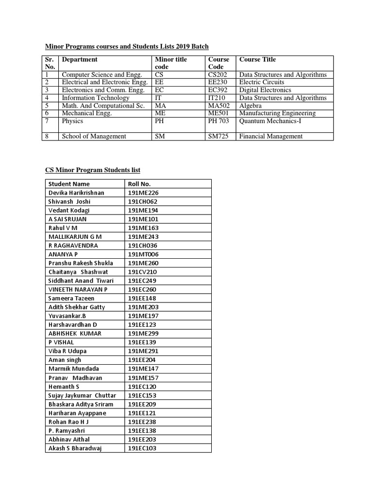 Minor Programs courses and student lists 2019 Batch | PDF | Science And ...