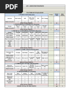 Strain Index Scoring Sheet: Date: Task: Company: Supervisor: Dept ...