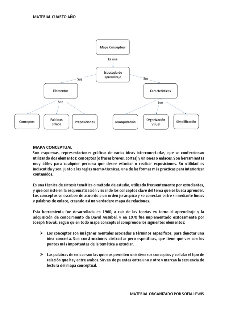 MAPA CONCEPTUAL Castellano 4to | PDF | Cognición | Ciencia cognitiva