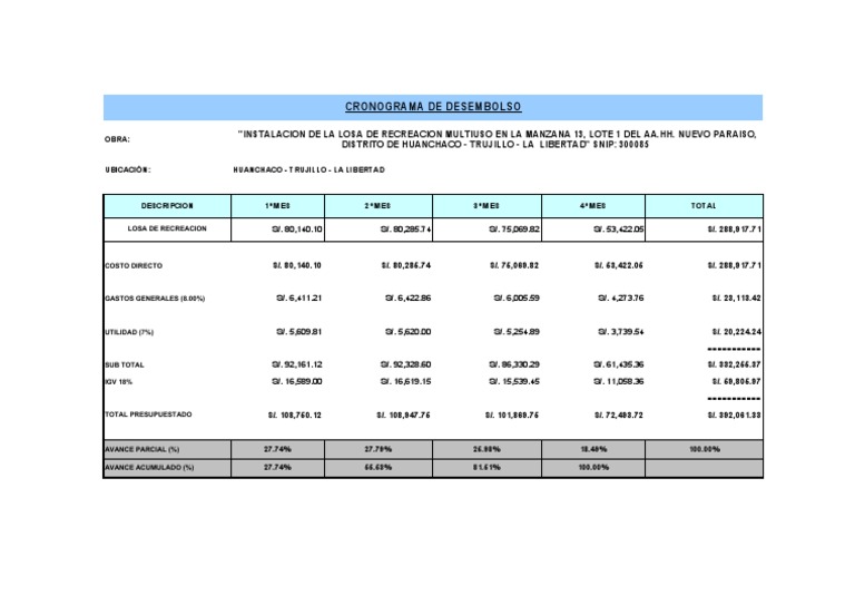 Cronograma de Desembolso | PDF