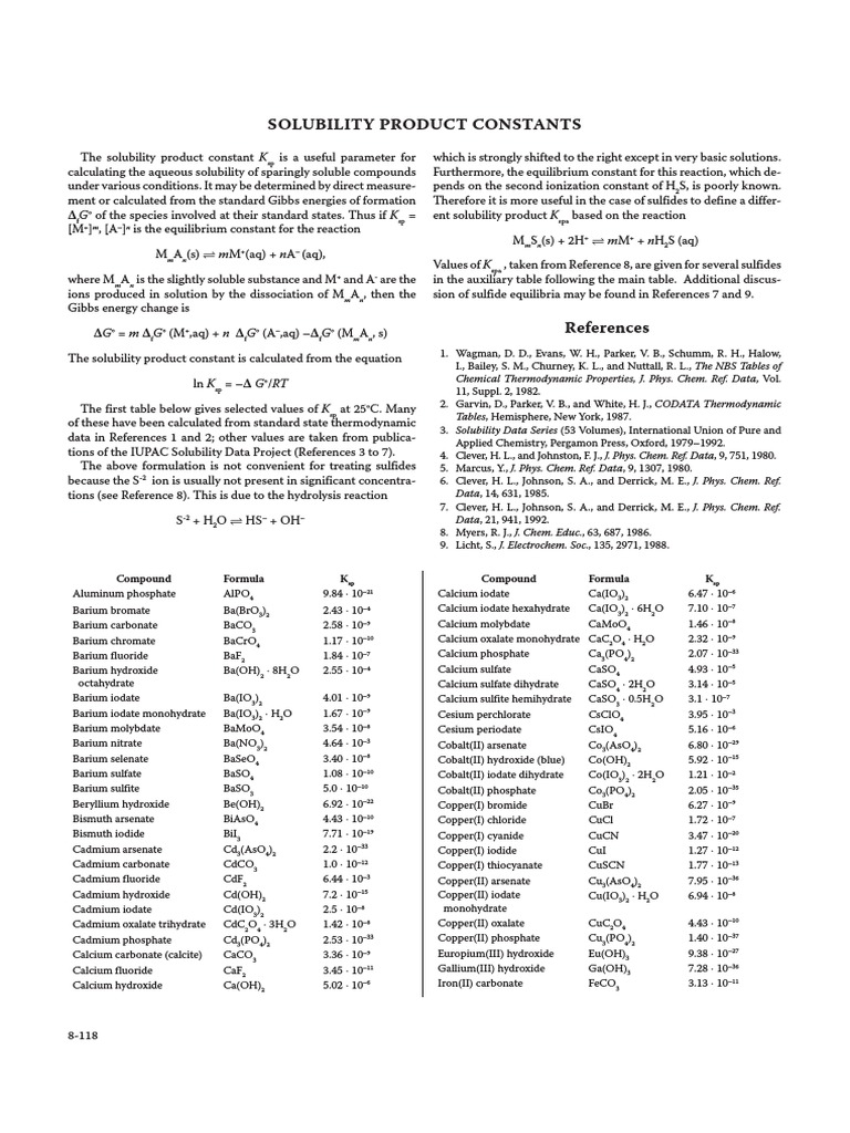 KPS - Tabela CRC Handbook 90th Edition | PDF
