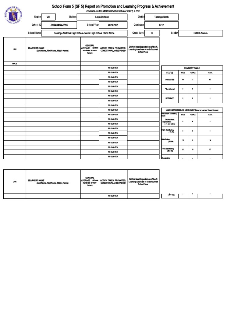 School Form 5 Report On Promotion and Learning Progress Achievement ...