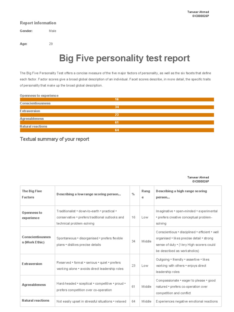 Personality Test Report | PDF | Human Nature | Human Development