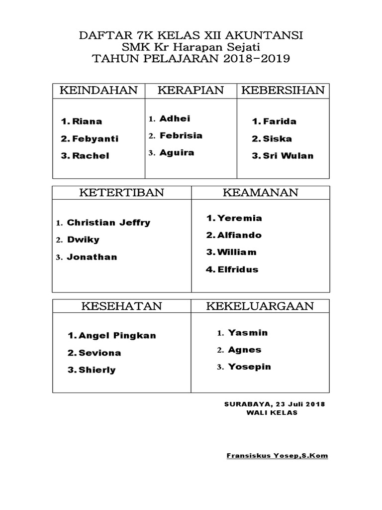 Daftar 7K Kelas Xii Akuntansi SMK KR Harapan Sejati TAHUN PELAJARAN 2018-2019 | PDF