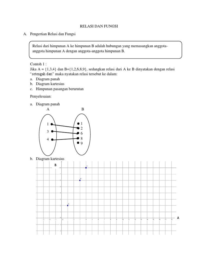 Relasi dan Fungsi Matematika | PDF