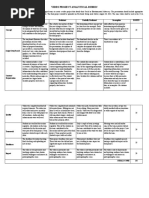 Movie Trailer Rubric PDF | PDF | Information | Sound
