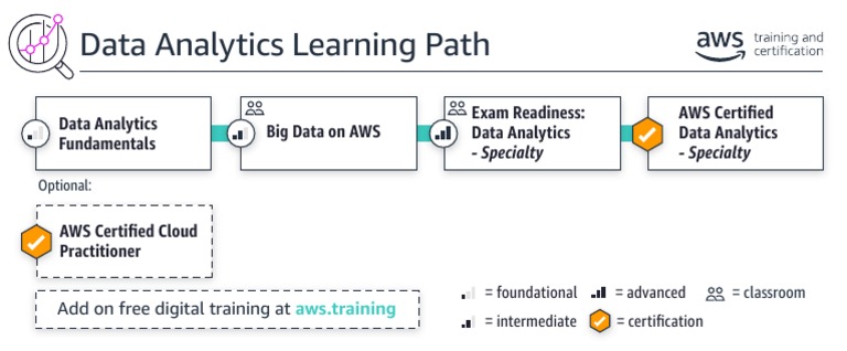 LearningPath DataAnalytics | PDF