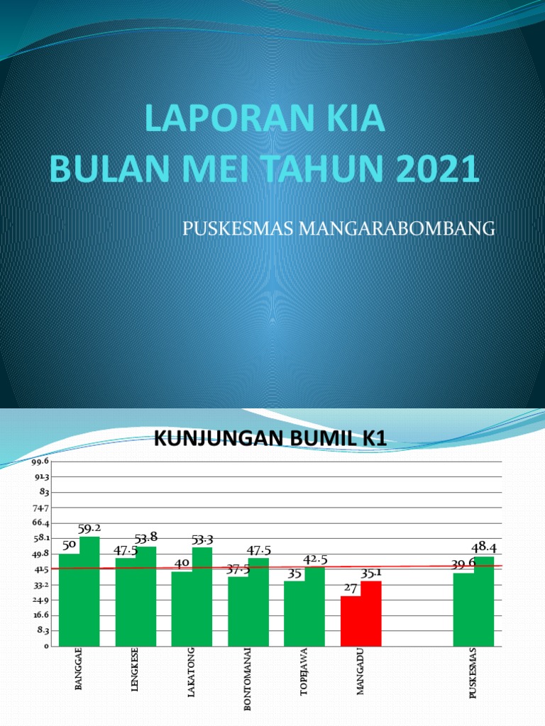 Laporan Kia Bulan Mei 2021 | PDF