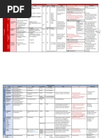 Controlled Substances Chart | PDF | Substance Abuse | Controlled ...
