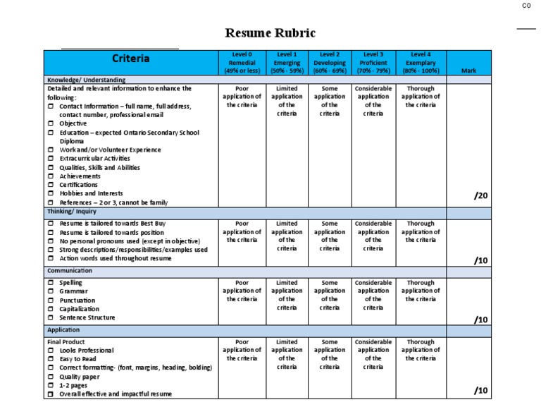 Resume Rubric Final | PDF | Rubric (Academic) | Human Communication