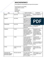 BC Prescription Regulation Table | PDF | Medical Prescription ...