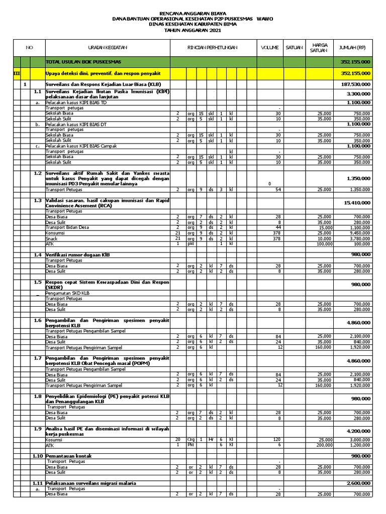 Rab Bok Puskesmas Wawo 2021 | PDF