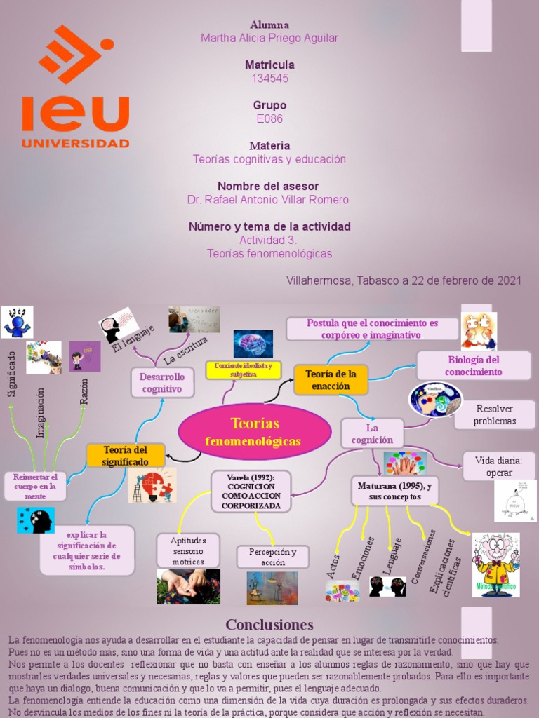 Priego Martha Act 3. Mapa Mental | PDF | Cognición | Mente